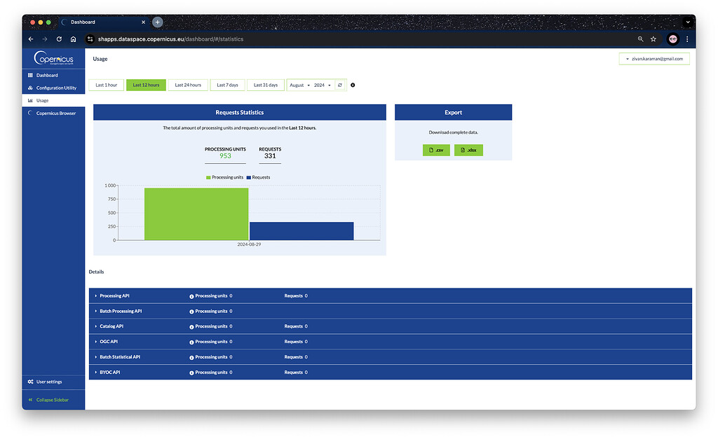 Statistical API not shown on Dashboard Usage page - Statistical API ...